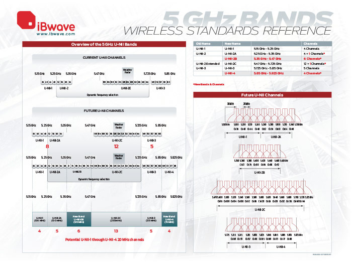 Cheat sheet reference posters for the in-building industry