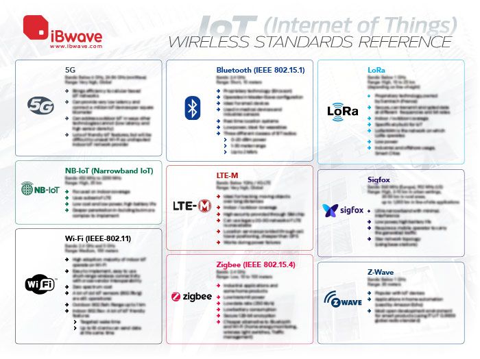 Cheat sheet reference posters for the in-building industry