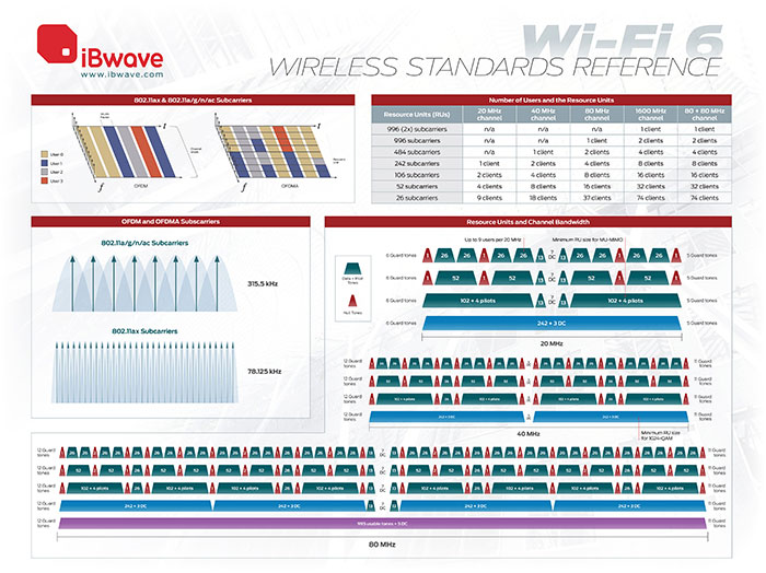 Cheat sheet reference posters for the in-building industry