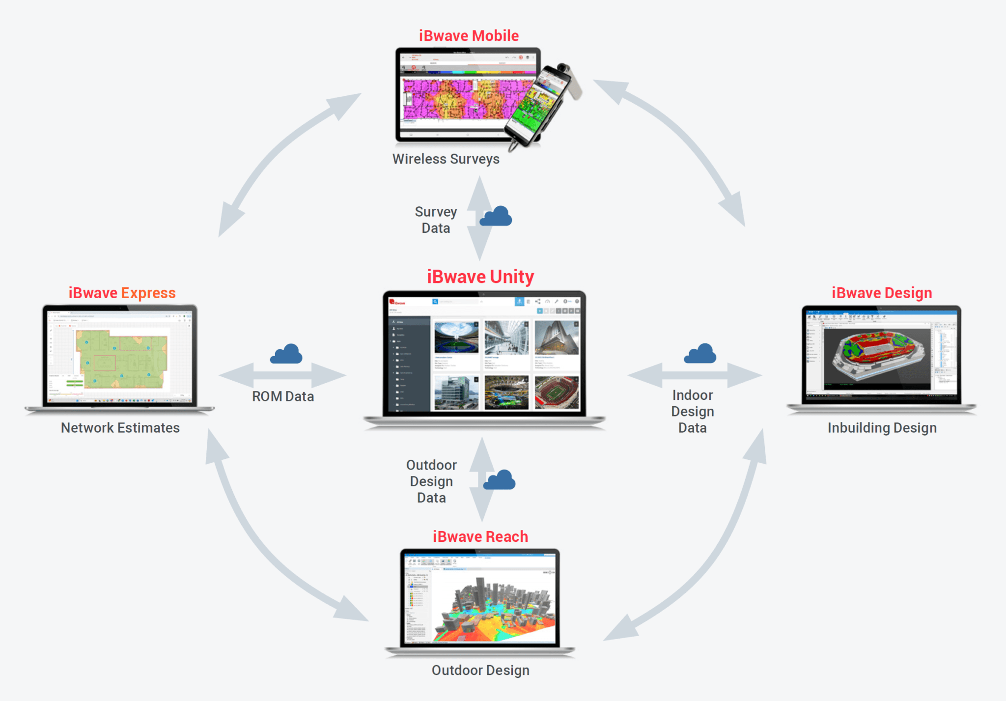 iBwave Unity: plan your projects smarter, execute them faster